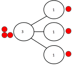 Solve problems using part-part-whole models with more than two parts ...