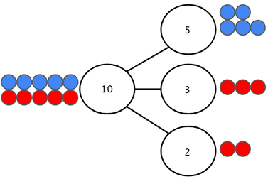 Solve problems using part-part-whole models with more than two parts ...