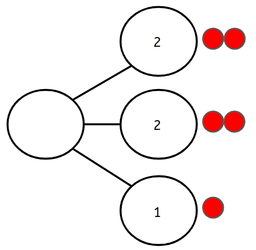 Solve problems using part-part-whole models with more than two parts ...