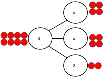 Solve problems using part-part-whole models with more than two parts ...