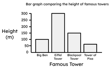 Reducing friction: analysis KS3 | Y7 Science Lesson Resources | Oak ...