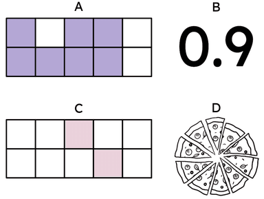Lesson: Describe and represent tenths as a decimal number | Oak ...