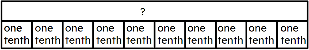 Identify hundredths as part of a whole KS2 | Y5 Maths Lesson Resources ...