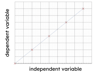 Saturated solutions KS3 | Y7 Science Lesson Resources | Oak National ...