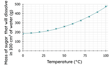 Reducing friction: analysis KS3 | Y7 Science Lesson Resources | Oak ...