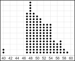 Comparing summaries of data KS3 | Y8 Maths Lesson Resources | Oak ...