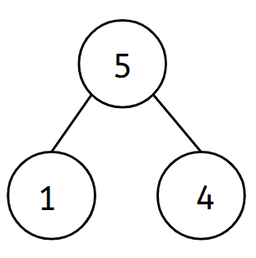 Lesson: Understanding part-part-whole relationships | Oak National Academy