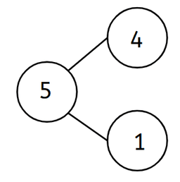 Lesson: Understanding part-part-whole relationships | Oak National Academy