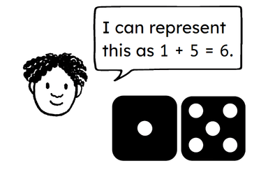 Understand the use of the equals sign in equations KS1 | Y1 Maths ...