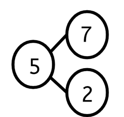 Understanding part-part-whole relationships KS1 | Y1 Maths Lesson ...