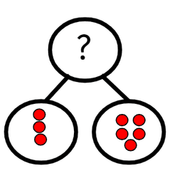 Understanding part-part-whole relationships KS1 | Y1 Maths Lesson ...