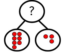 Understanding part-part-whole relationships KS1 | Y1 Maths Lesson ...