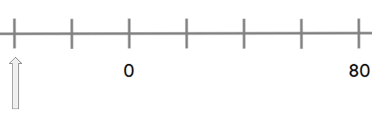 Identify and place negative numbers on a number line KS2 | Y5 Maths ...