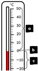 Interpret sets of negative and positive numbers in a range of contexts ...
