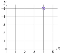 Explain how negative numbers are used on a coordinate grid KS2 | Y5 ...