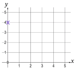 Explain how negative numbers are used on a coordinate grid KS2 | Y5 ...