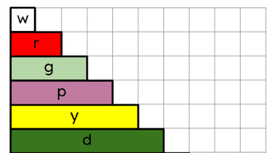 Checking and securing understanding of fractions KS3 | Y7 Maths Lesson ...