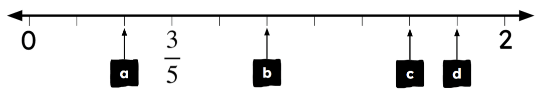 Checking and securing understanding of fractions KS3 | Y7 Maths Lesson ...