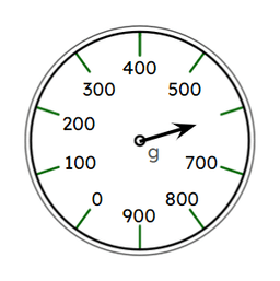 Become familiar with scales with different intervals when measuring in ...