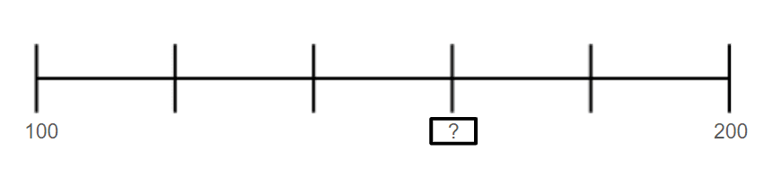 Become familiar with scales with different intervals when measuring in ...