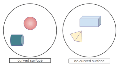 Recognise, describe and sort 3D shapes KS1 | Y1 Maths Lesson Resources ...