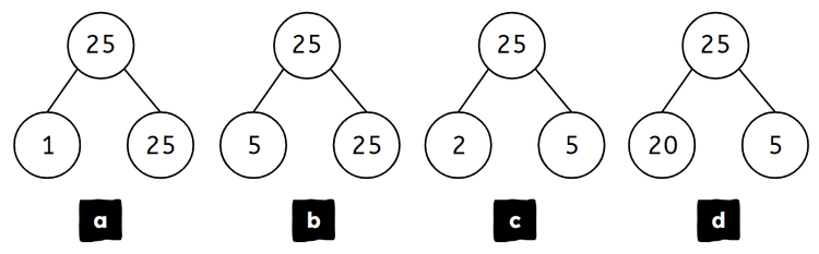 Divide a 2-digit by a 1-digit number using partitioning and representations (no remainders) KS2 ...
