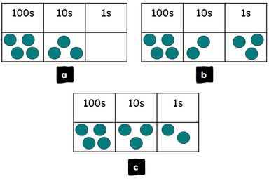 Represent a 3-digit number up to 1,000 in different ways KS2 | Y3 Maths ...