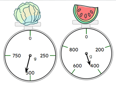 Become familiar with scales with different intervals when measuring in ...