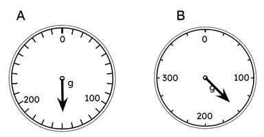 Measure the mass of objects using grams KS2 | Y3 Maths Lesson Resources ...