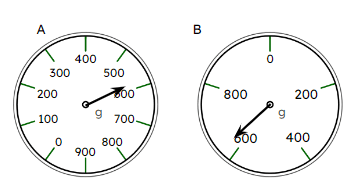 Measure the mass of objects using grams KS2 | Y3 Maths Lesson Resources ...