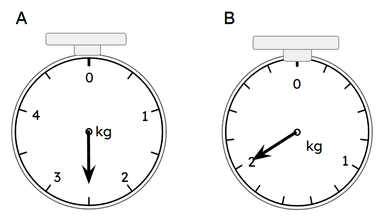 Measure mass in whole kilograms and grams KS2 | Y3 Maths Lesson ...