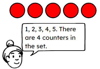 Ordinal numbers show the position of an object in relation to another ...