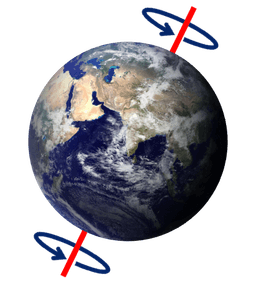 The spinning Earth KS3 | Y7 Science Lesson Resources | Oak National Academy