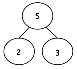 Partition numbers one to five in different ways KS1 | Y1 Maths Lesson ...