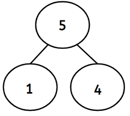 Partition numbers one to five in different ways KS1 | Y1 Maths Lesson ...