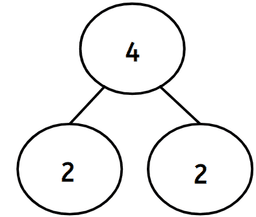 Partition numbers one to five in different ways KS1 | Y1 Maths Lesson ...