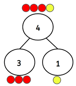 Partition the numbers one to five in a systematic way KS1 | Y1 Maths ...