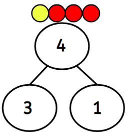 Partition the numbers one to five in a systematic way KS1 | Y1 Maths ...