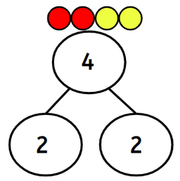 Partition the numbers one to five in a systematic way KS1 | Y1 Maths ...