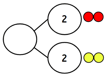 Partition the numbers one to five in a systematic way KS1 | Y1 Maths ...