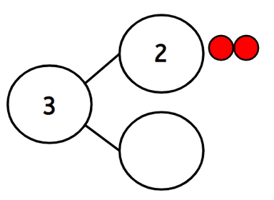 Partition the numbers one to five in a systematic way KS1 | Y1 Maths ...