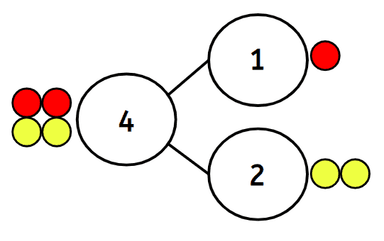 Partition the numbers one to five in a systematic way KS1 | Y1 Maths ...