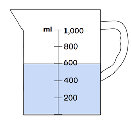 Understanding capacity and volume KS2 | Y3 Maths Lesson Resources | Oak ...