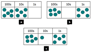 Count forwards and backwards within 3-digits KS2 | Y3 Maths Lesson ...