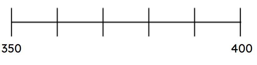 Position 3-digit numbers on number lines KS2 | Y3 Maths Lesson ...