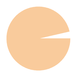 Explore, discuss and identify shapes that are and are not circles KS1 ...