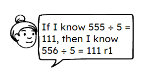 Divide using partitioning and representations (multiple regroups and ...