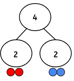Solve problems finding a missing part when one part and the whole is ...
