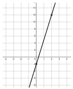 Lesson: The equation of a straight line | KS3 Maths | Oak National Academy