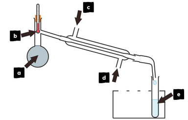 Distillation: practical KS3 | Y7 Science Lesson Resources | Oak ...